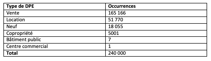 Base de données DPE Logements de l’ADEME - Vie sociale des données | DPE_logements